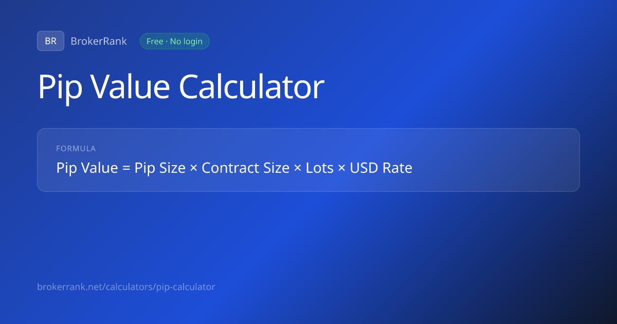 Free Pip Value Calculator (2026) — Forex & Gold Pip Calculator | BrokerRank