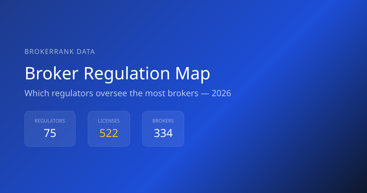 Forex Broker Regulation Map (2026) — Regulators & Licensed Brokers ...
